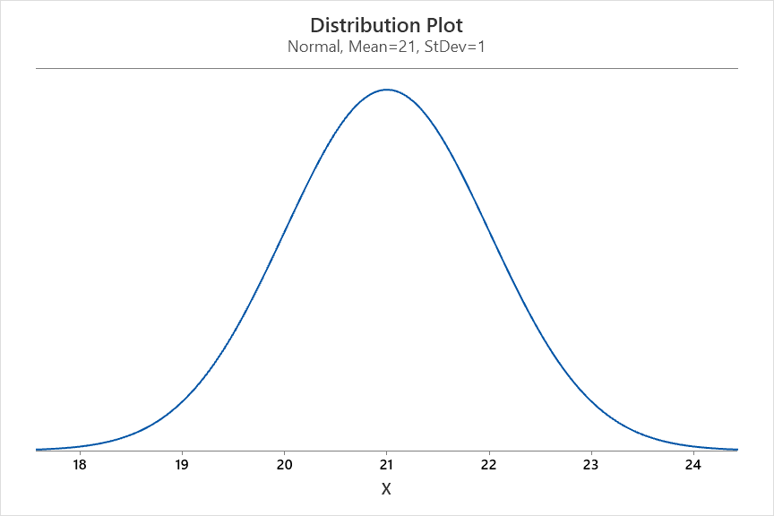 Six Sigma And Bell Curve We Ask And You Answer The Best Answer Wins